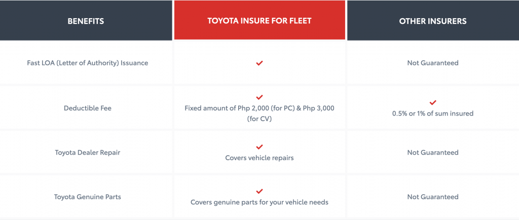 Toyota Insure Benefits | Toyota Santa Rosa