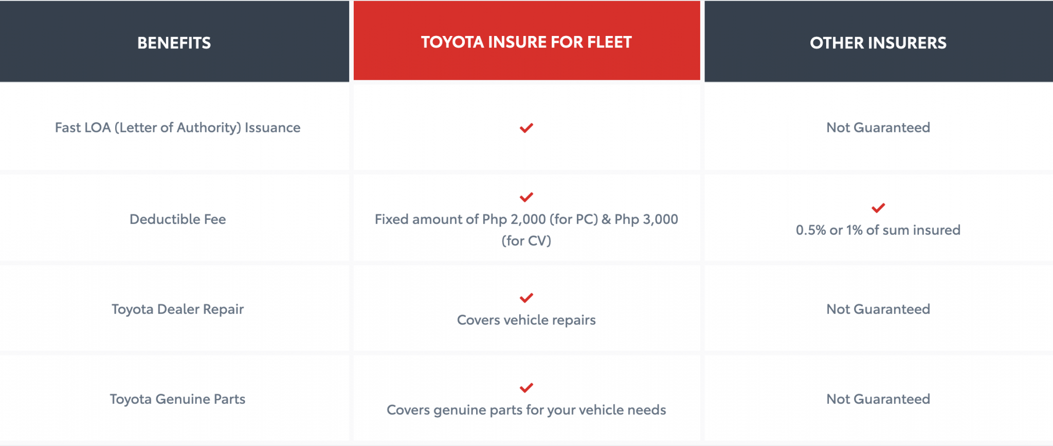 Toyota Insure Benefits | Toyota Santa Rosa