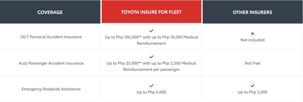Toyota Insure Benefits | Toyota Santa Rosa