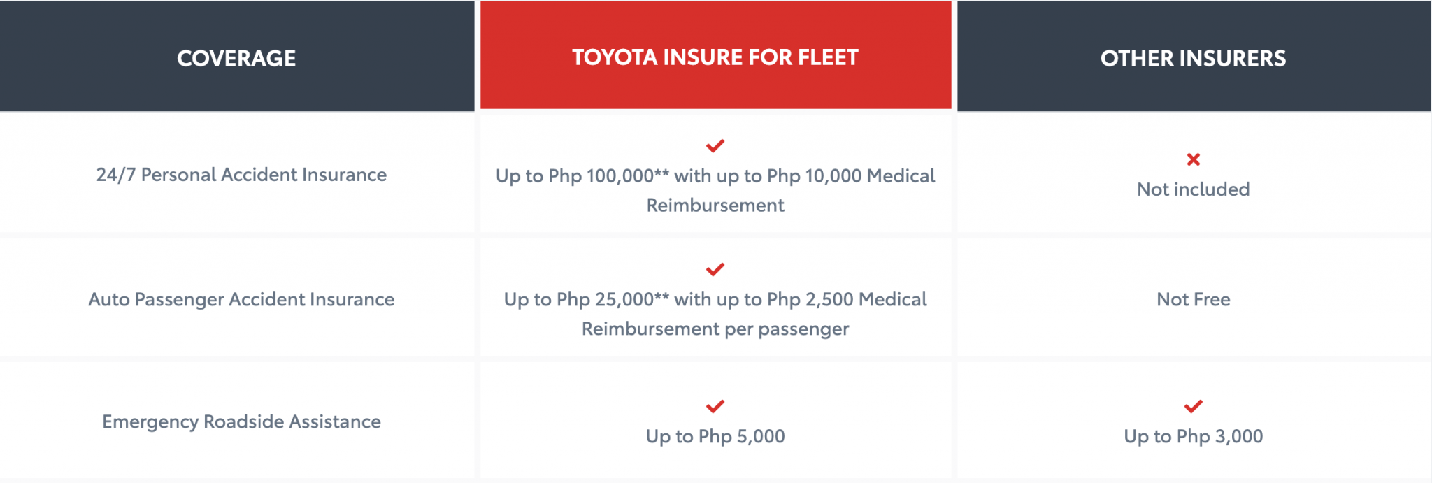 Toyota Insure Benefits | Toyota Santa Rosa